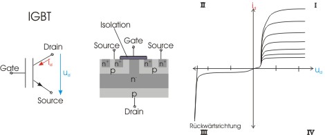Beschreibung - Grundlagen von Dimmer