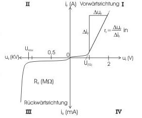 LED Physikalische Grundlagen