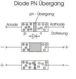 LED Physikalische Grundlagen