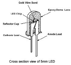 LED Physikalische Grundlagen