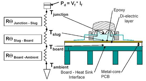 LED Physikalische Grundlagen