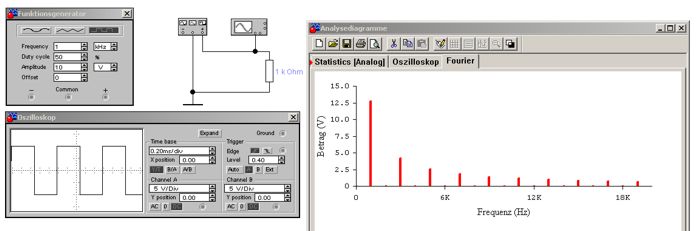 Beschreibung - Grundlagen von Steuersignalen der Veranstaltungstechnik