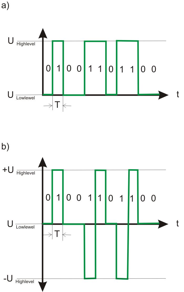 Beschreibung - Grundlagen von Steuersignalen der Veranstaltungstechnik